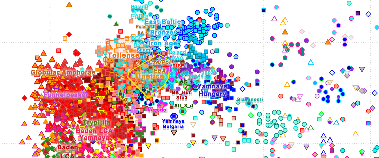 PCA and Admixture of Eurasian populations | Indo-European.eu